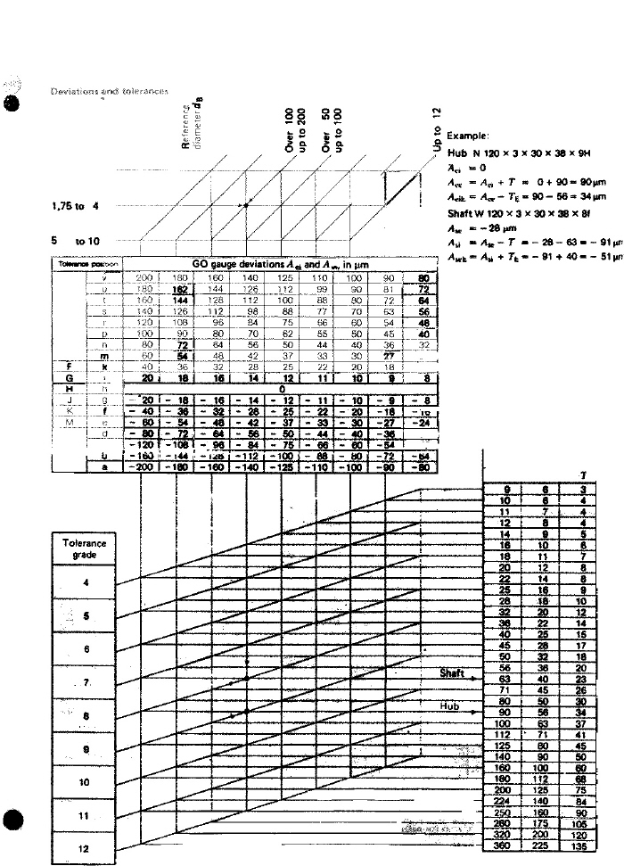Involute spline DIN 5480 규격 : 네이버 블로그